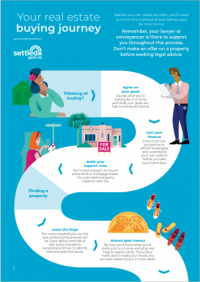 Guides for buyers and sellers | The Real Estate Authority